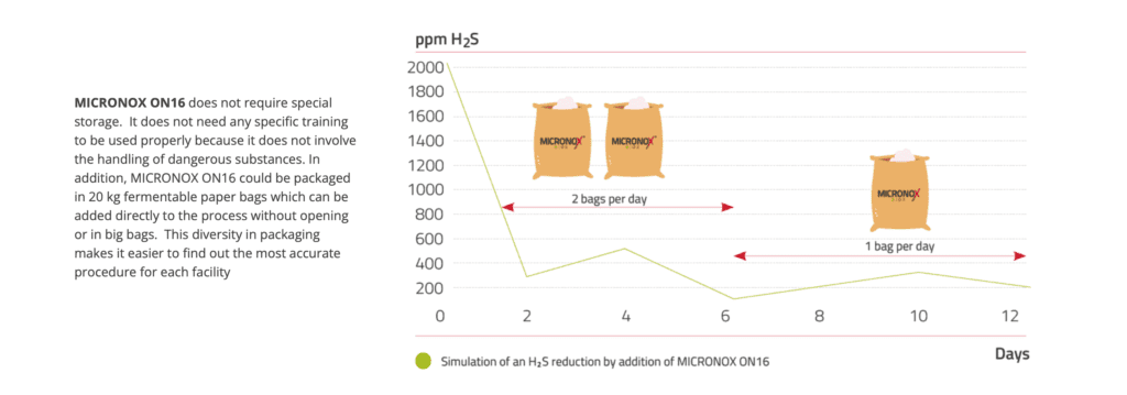 MicroNox – Clear Technologies