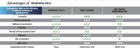 MicroNox – Clear Technologies